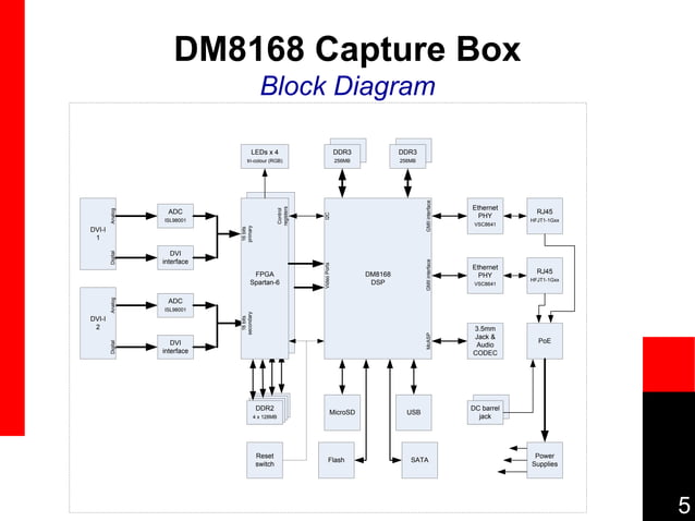 DaVinci DM8168 SuperHD Image Capture Solution | PPTX | Computer Peripherals | Computing