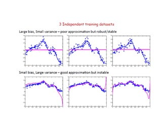 Linear Regression for Data Mining Application | PPT