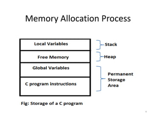 Dynamic Memory Allocation(DMA) | PPTX | Programming Languages | Computing