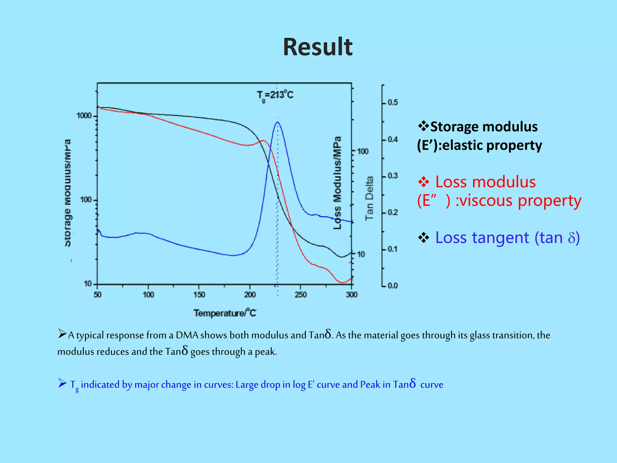 Dynamic Mechanical Analysis | PPTX