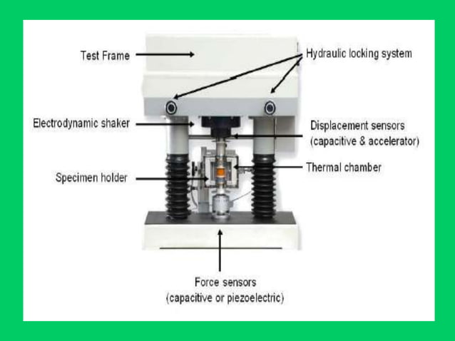 Dynamic Mechanical Analysis | PPTX