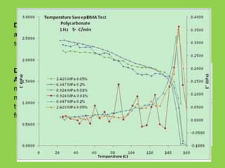 Dynamic Mechanical Analysis | PPTX