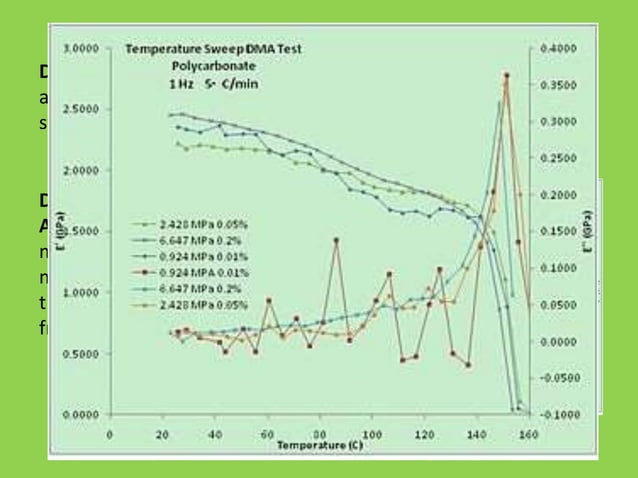 Dynamic Mechanical Analysis | PPTX