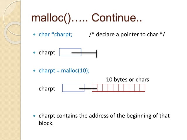Dynamic memory Allocation in c language | PPTX
