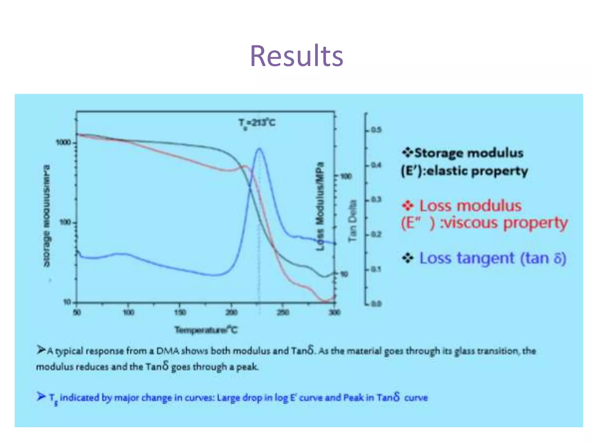 Dynamic mechanical analysis (DMA) | PPTX Dynamic mechanical analysis (DMA) | PPTX