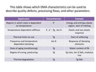 Dynamic mechanical analysis (DMA) | PPTX