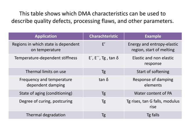 Dynamic mechanical analysis (DMA) | PPTX