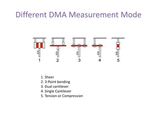 Dynamic mechanical analysis (DMA) | PPTX