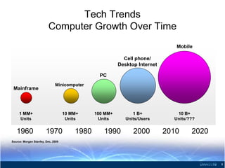 DMA-2010-Transformative-Media-Updated.ppt