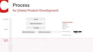 Big Data Gold Mining | PPT