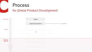 Big Data Gold Mining | PPT