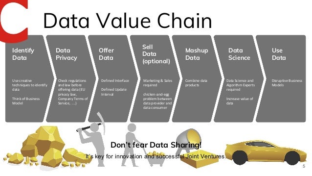 Big Data Gold Mining