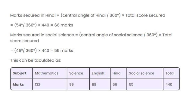 Bar_Graphs_Histograms_PieCharts_Box&WhiskerPlots | PPT