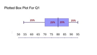 Slides and Numericals on Whisker and Box Plots | PPTX