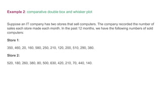 Slides and Numericals on Whisker and Box Plots | PPT
