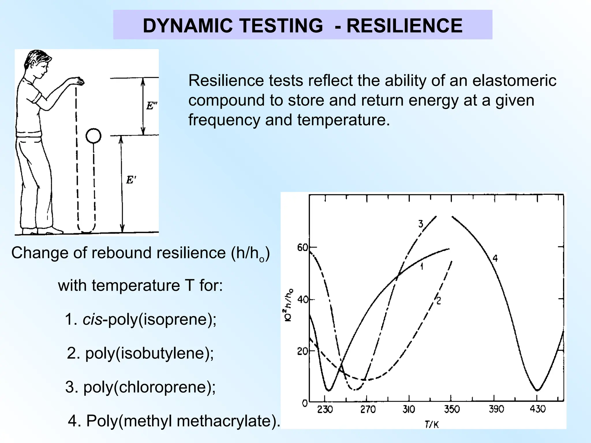 DMA anlysis and Atomicforcemicroscopy.ppt