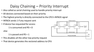 A transfer from I/O device to memory requires the execution of several instructions by the CPU-.pdf
