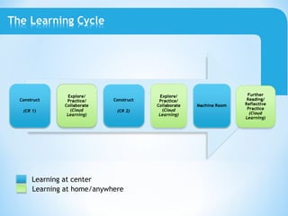 Dmaap intro 00_slides | PPT