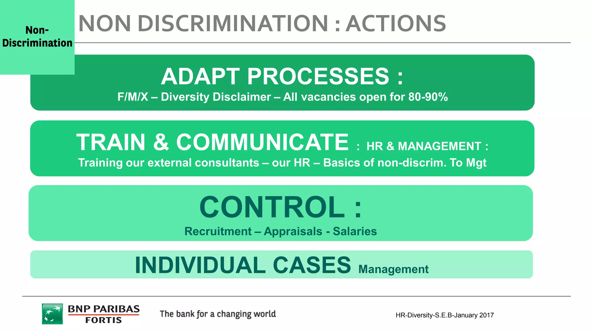 Dmab conference slides 2a | PPT