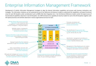 Big Data Readiness Assessment | PPT