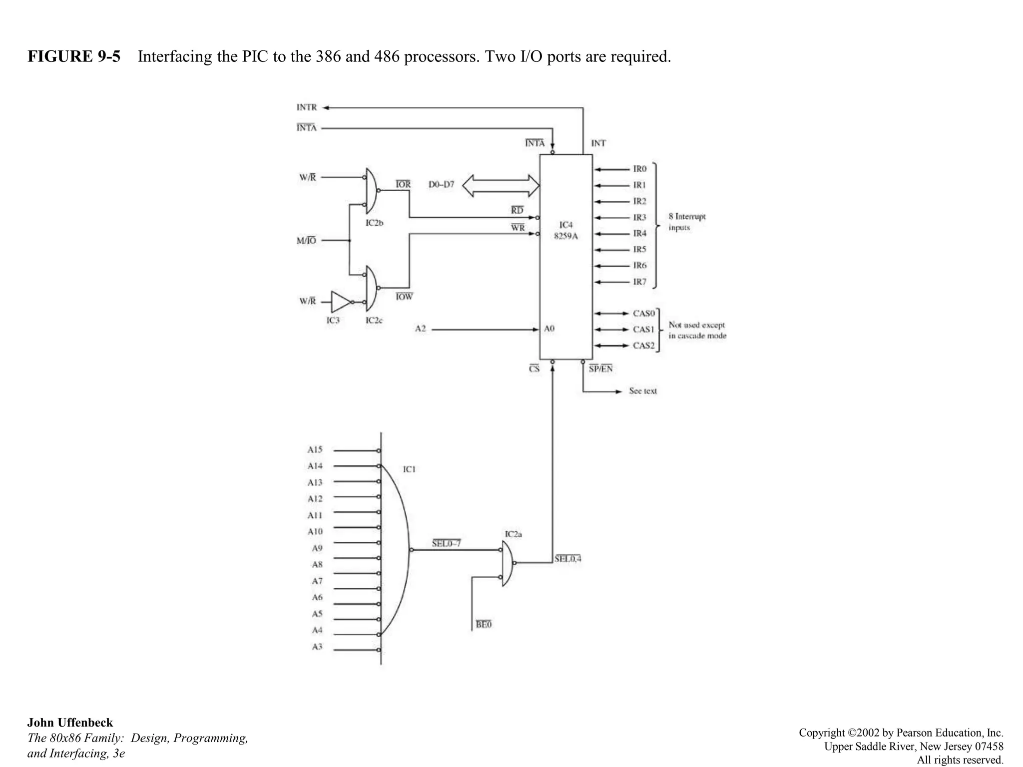 dma controller Direct Memory Access,The 8237 DMA Controller dma | PPTX