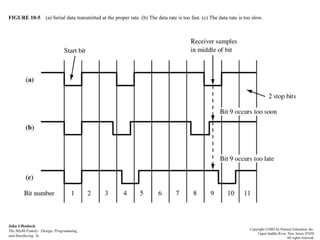 dma controller Direct Memory Access,The 8237 DMA Controller dma | PPTX