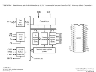 dma controller Direct Memory Access,The 8237 DMA Controller dma | PPTX