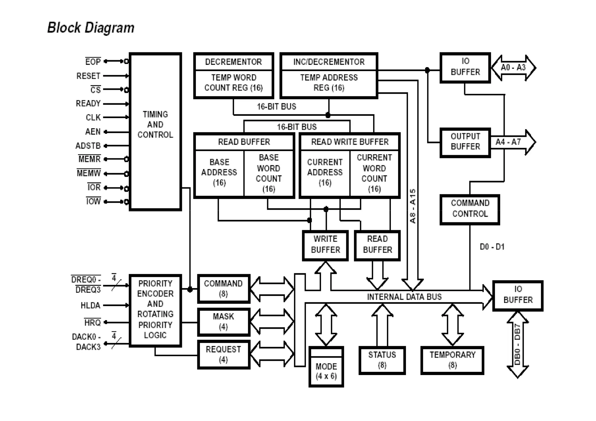 Direct Memory Access Controller 8257/8237.pdf