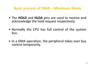 Direct Memory Access Controller 8257/8237.pdf