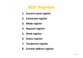 Direct Memory Access Controller 8257/8237.pdf