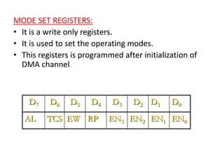 this is all about DMA CONTROLLER 8257.pptx | Data Storage and ...