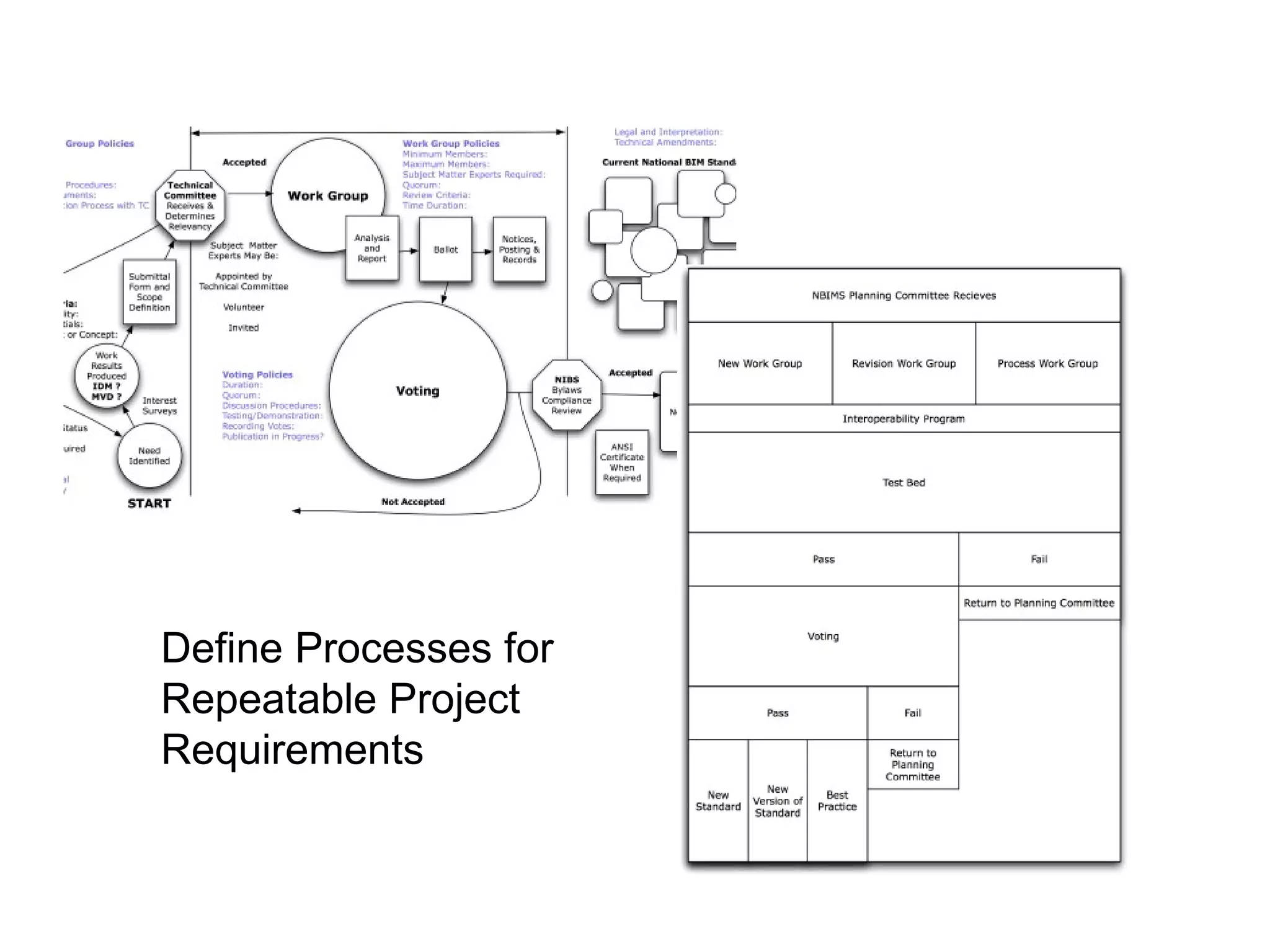 D Mac P.Lessons Learned | PPT