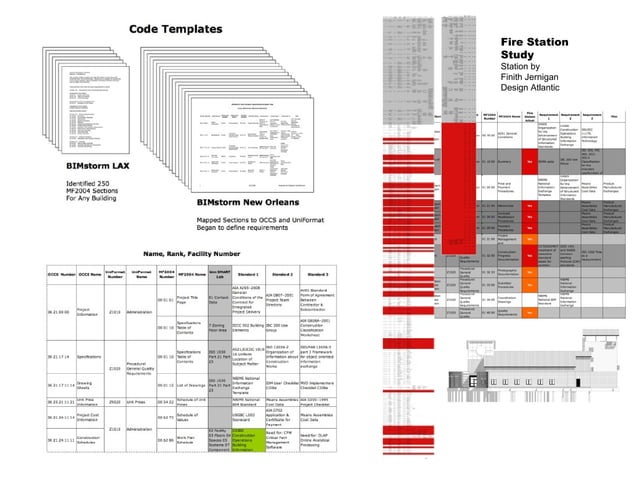 D Mac P.Lessons Learned | PPT