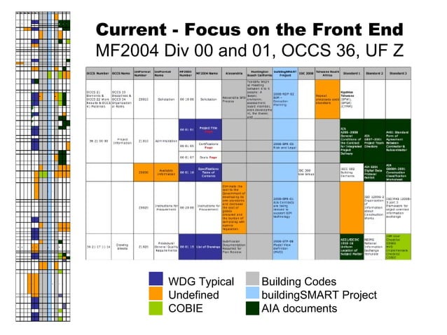D Mac P.Lessons Learned | PPT