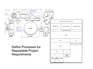 D Mac P.Lessons Learned | PPT