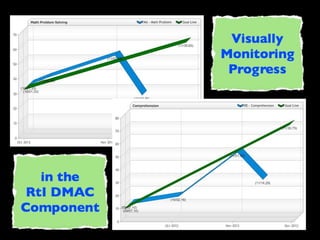 DMAC Region 7 RtI | PPT