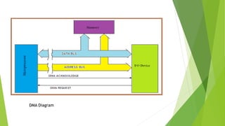 Dma data transfer | PPTX