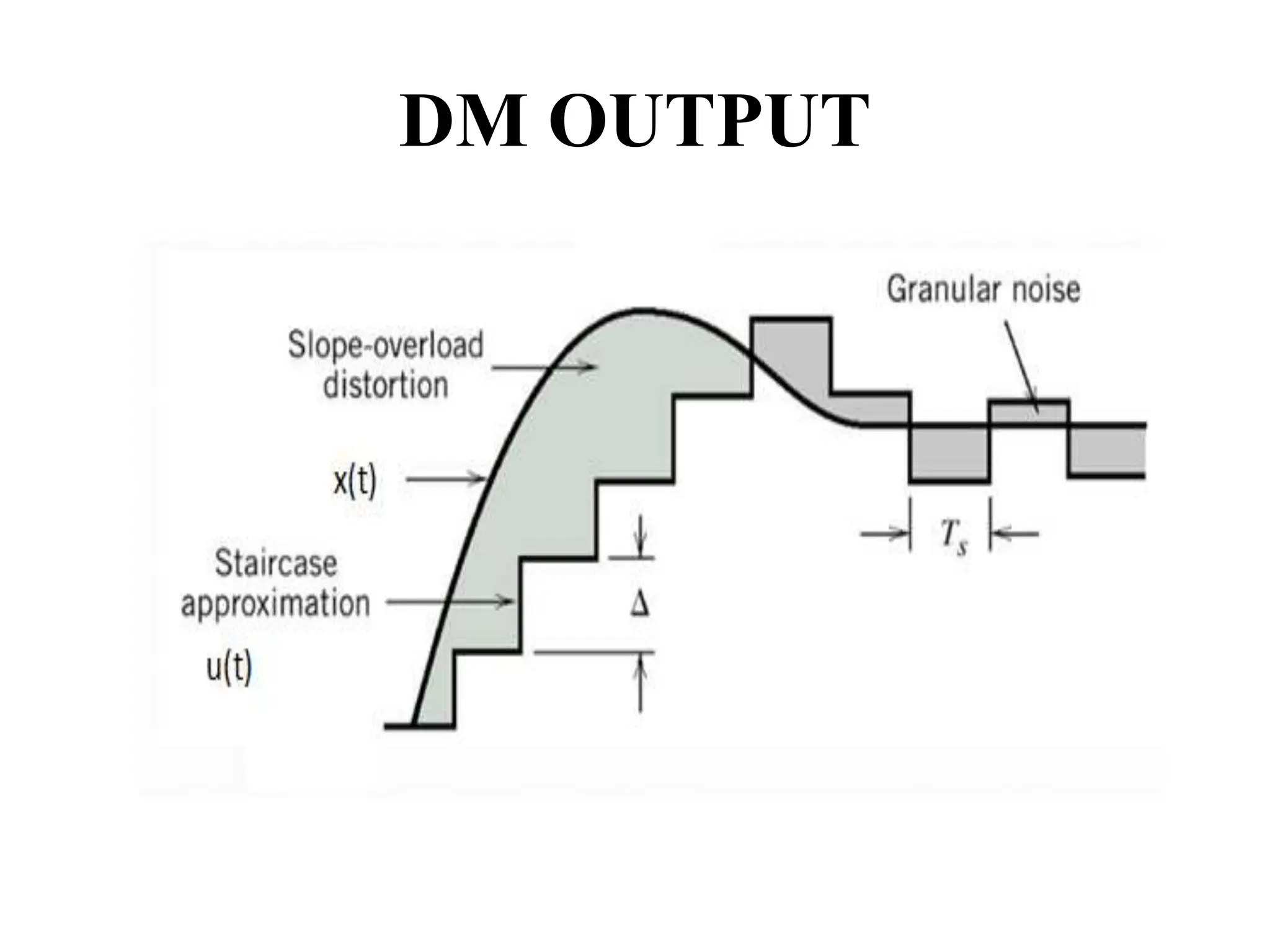 Delta Modulation & Adaptive Delta M.pptx