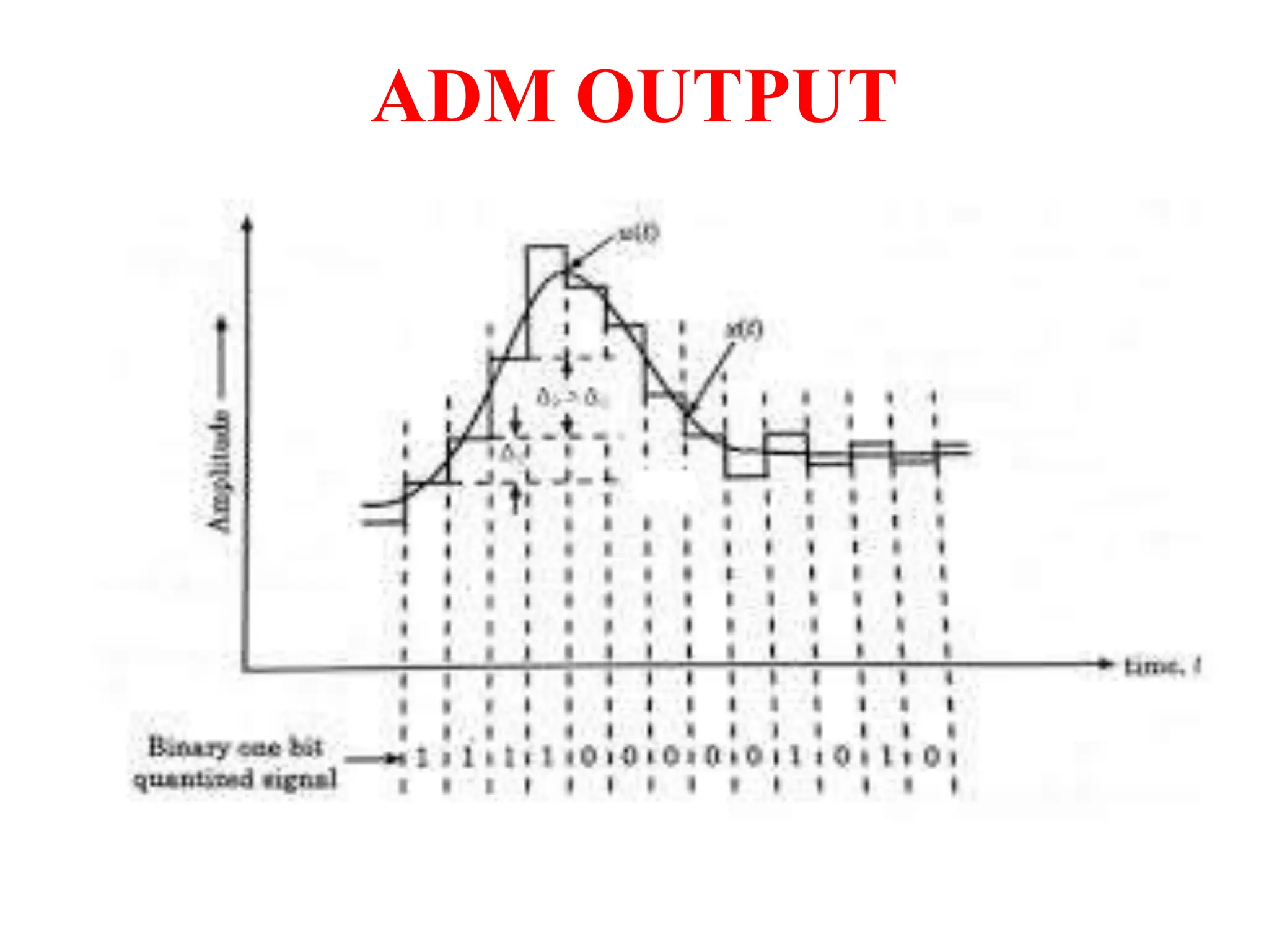 Delta Modulation & Adaptive Delta M.pptx