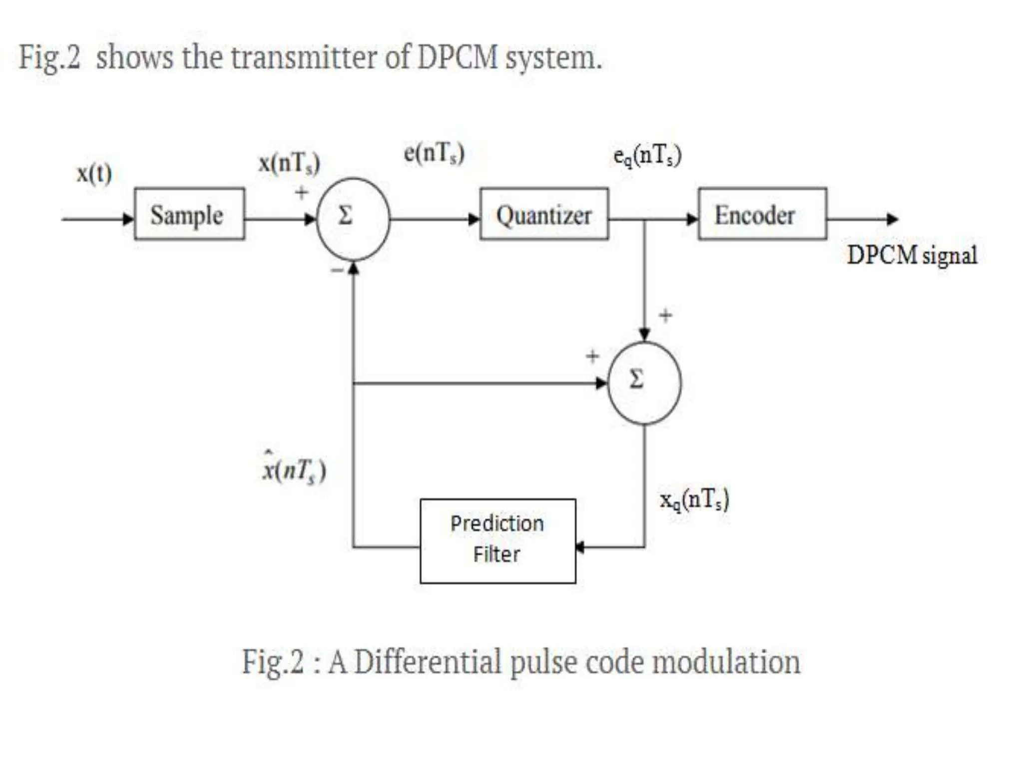 Delta Modulation & Adaptive Delta M.pptx