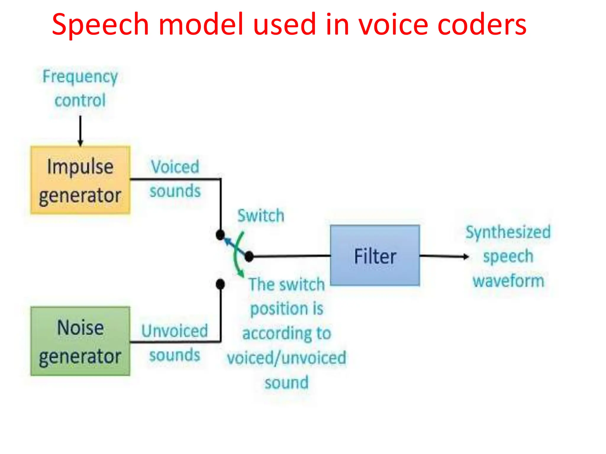 Delta Modulation & Adaptive Delta M.pptx