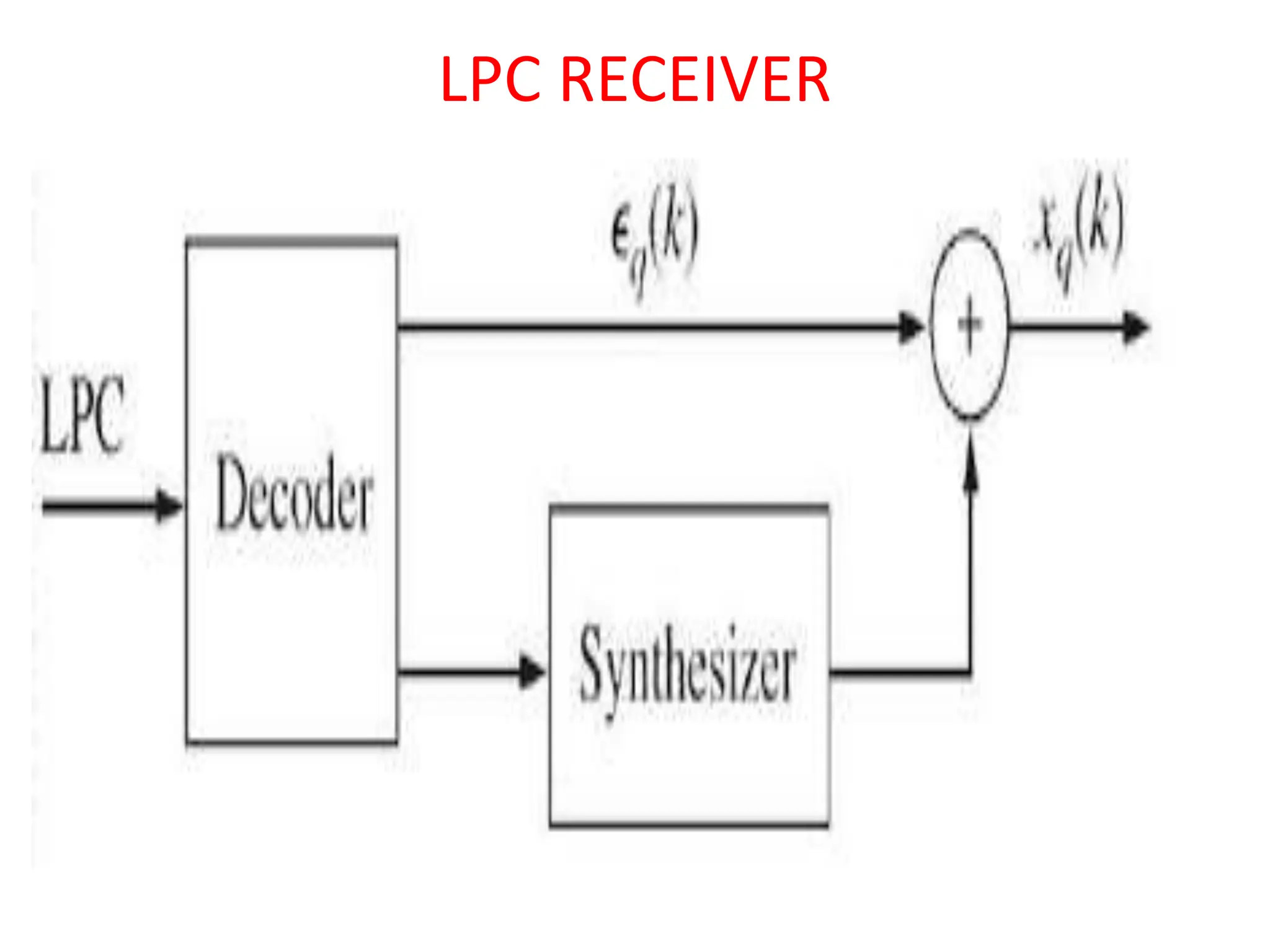 Delta Modulation & Adaptive Delta M.pptx