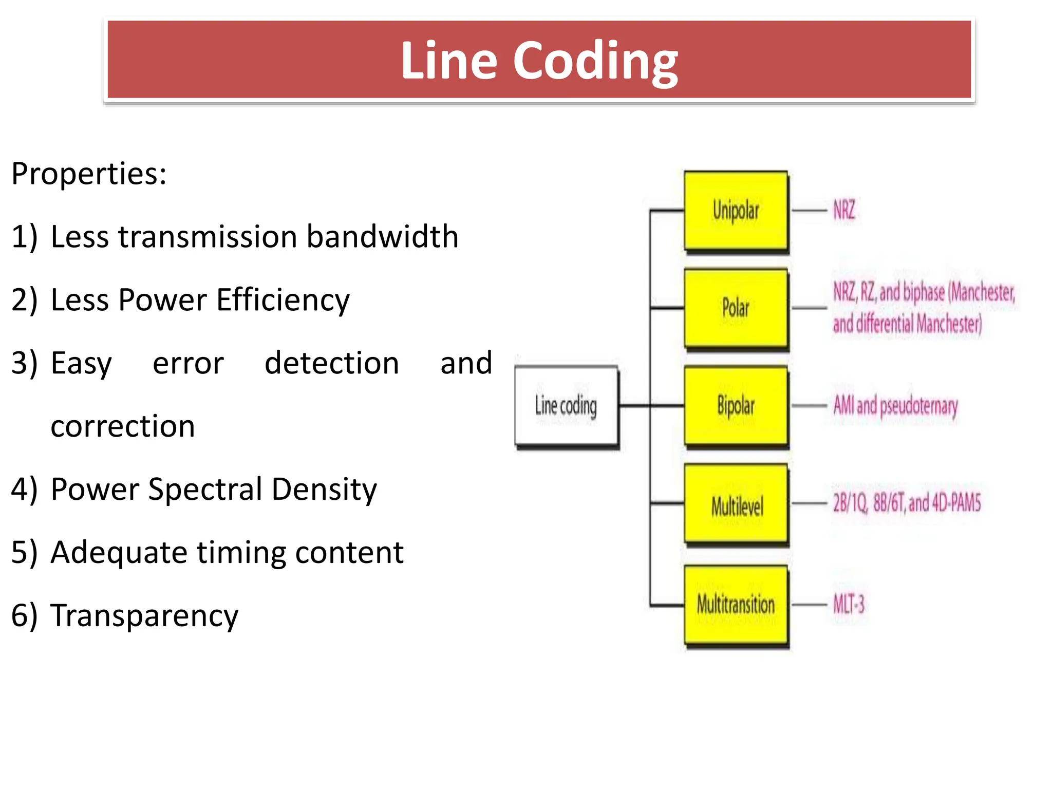 Delta Modulation & Adaptive Delta M.pptx | Digital Audio | Computer ...