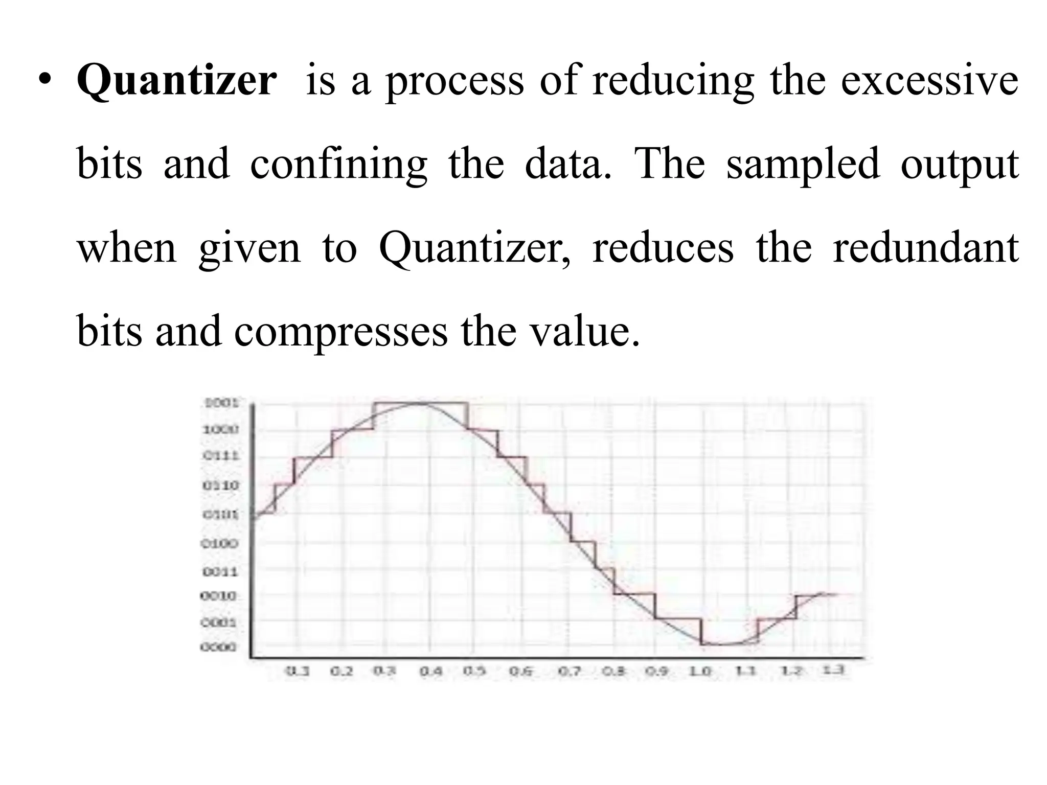 Delta Modulation & Adaptive Delta M.pptx