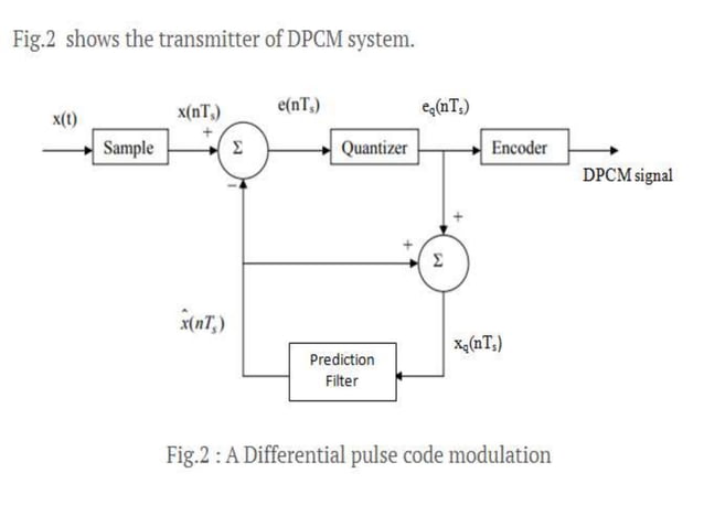 Delta Modulation & Adaptive Delta M.pptx | Digital Audio | Computer Software and Applications