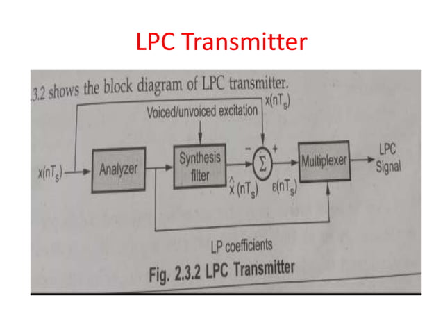 Delta Modulation And Adaptive Delta M Pptx