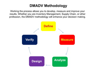 Six Sigma – DMADV Methodology | PPTX