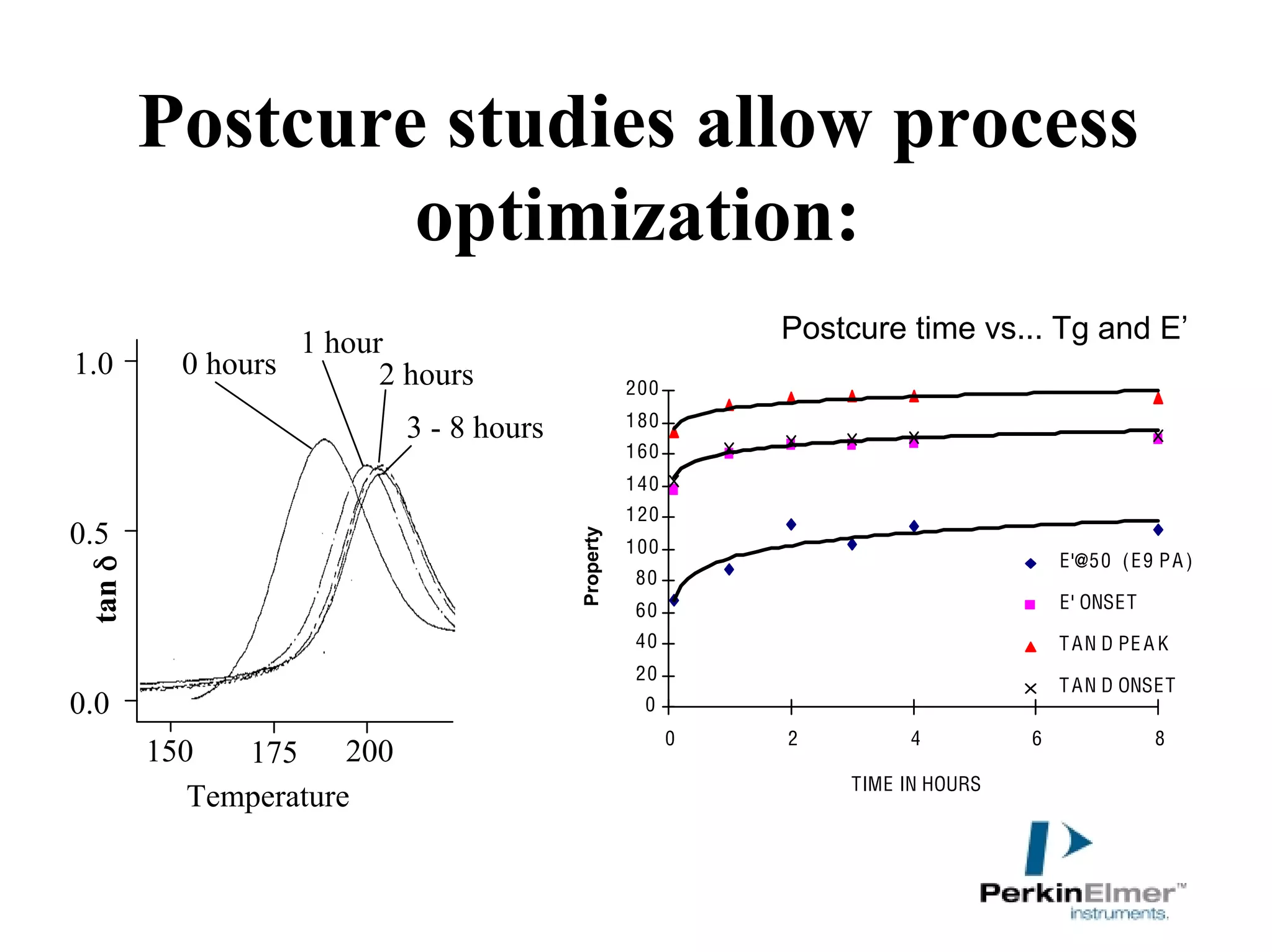Dynamic mechanical analysis(DMA) | PDF