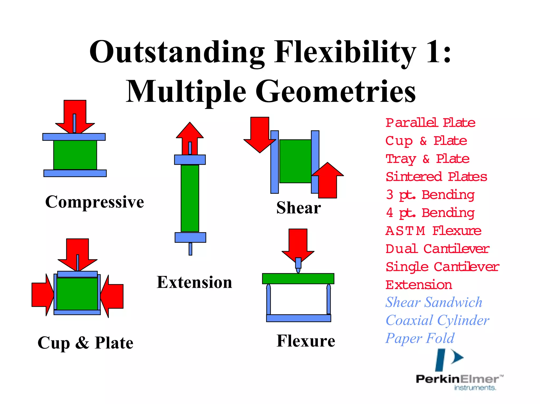 Dynamic mechanical analysis(DMA) | PDF