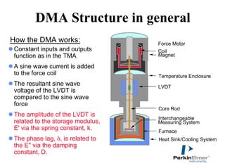 Dynamic mechanical analysis(DMA) | PDF